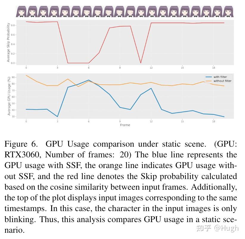 StreamDiffusion：实时交互式图片生成Pipeline - 知乎