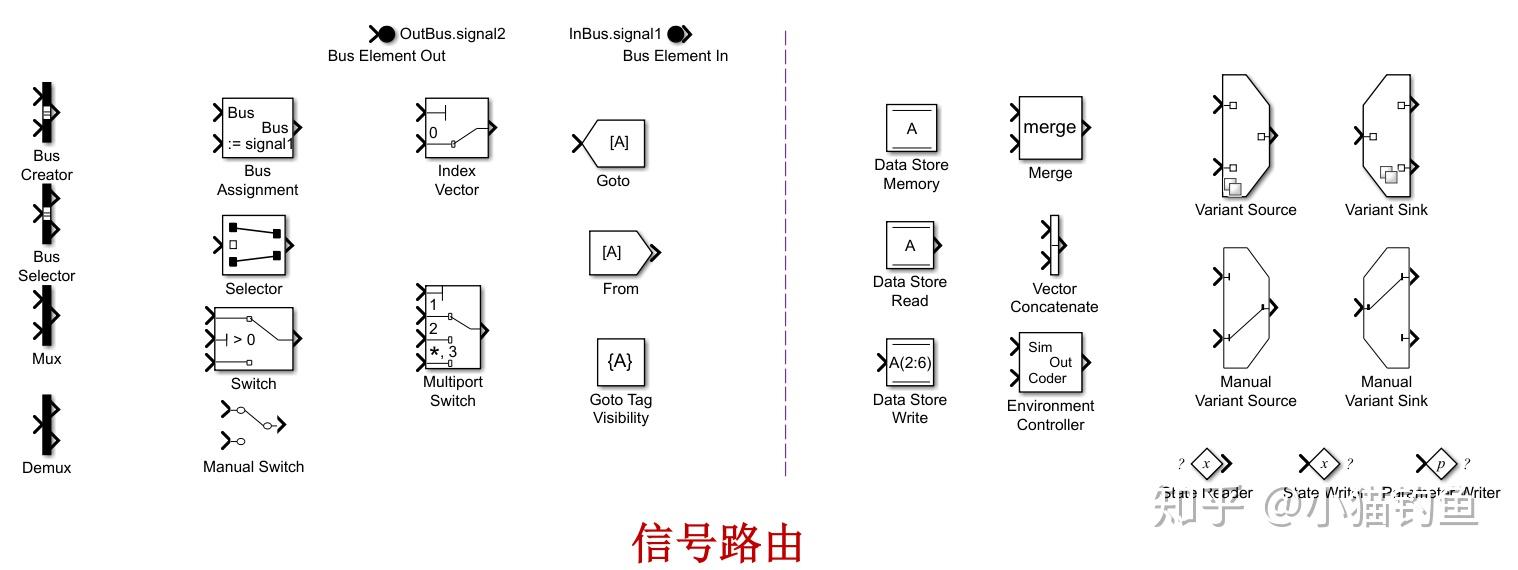 又见Simulink库模型之(3)：信号路由 - 知乎