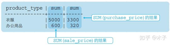 SQL入门-Task02打卡 - 知乎