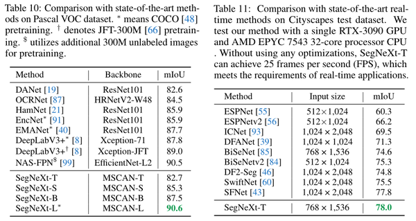 【NeurIPS 2022】SegNeXt: Rethinking Convolutional Attention Design for Semantic Segmentation - 知乎