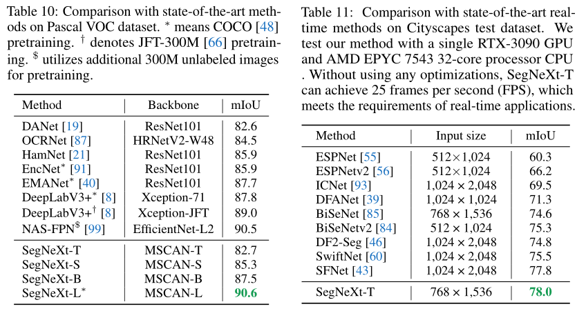 【NeurIPS 2022】SegNeXt: Rethinking Convolutional Attention Design for ...