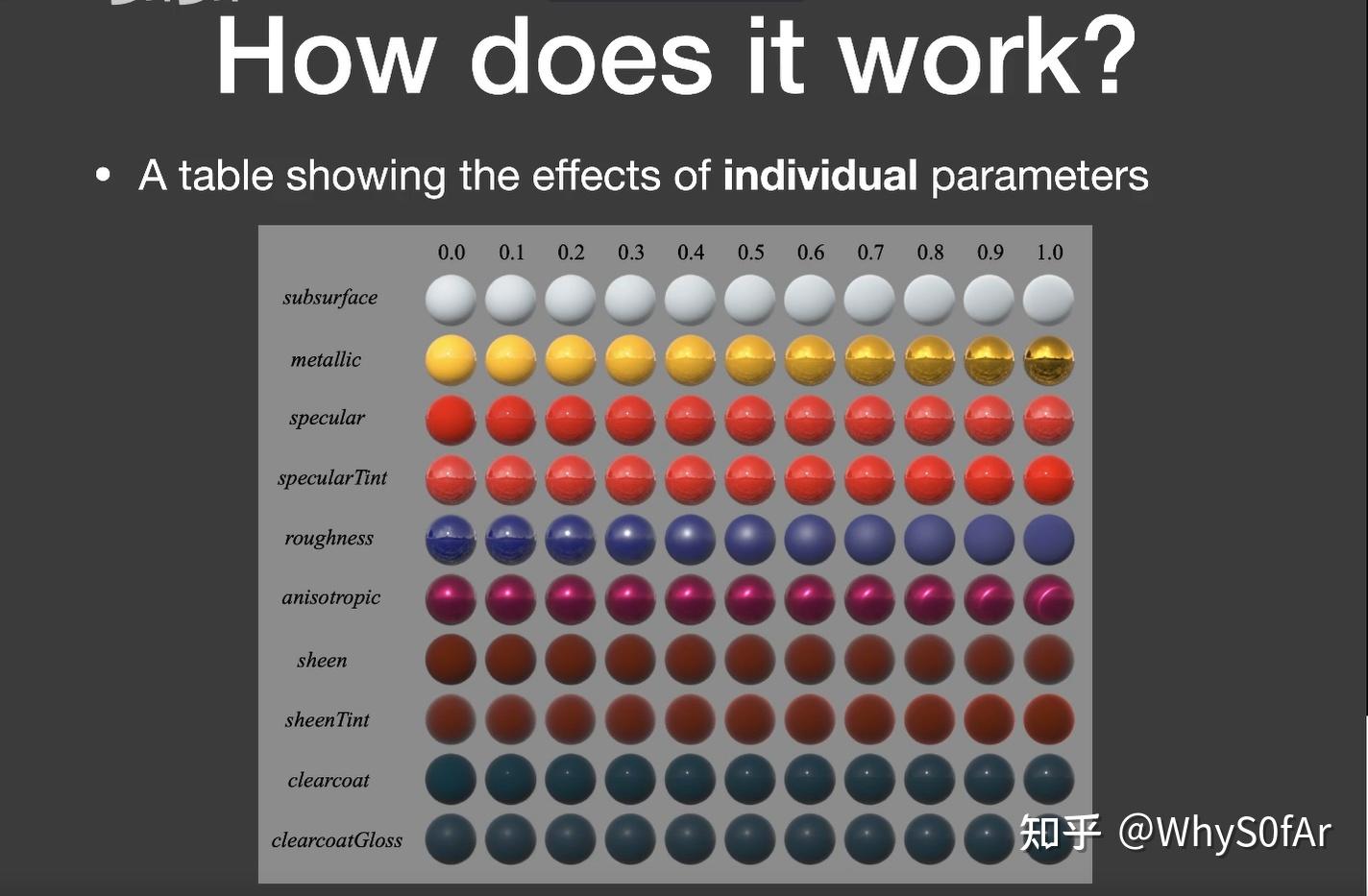 GAMES202 高质量实时渲染笔记Lecture11：Real-Time Physically-Based Materials ...