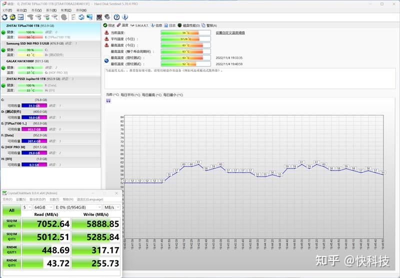新一代Xtacking架构惊艳！致态TiPlus7100 1TB SSD评测：无缓也可媲美旗舰 - 知乎