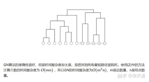 社区发现算法Girvan-Newman(GN)是否能应用于共词矩阵？ - 知乎