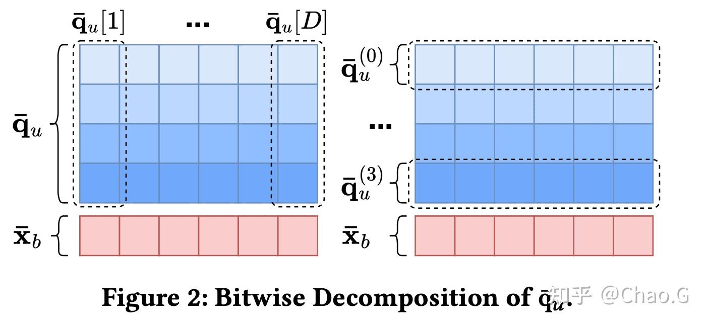 RabitQ SIGMOD 2024 - 知乎