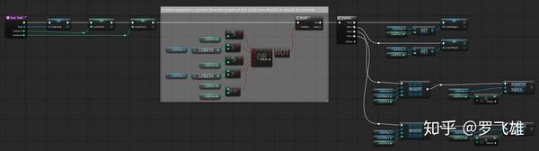 UE4 Optimization Tutorial, Part 3 - 知乎