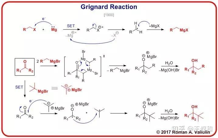 Grignard反应（格氏反应）关键信息总结 - 知乎