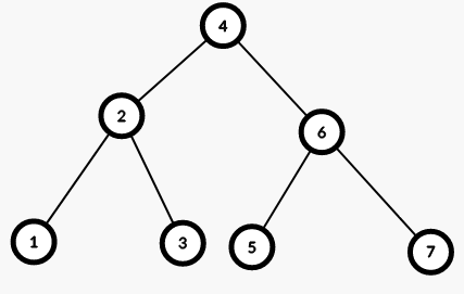 Treap 和 fhq treap - 知乎