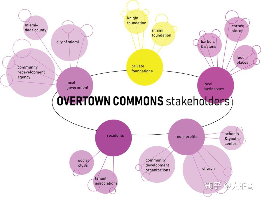 哈佛GSD: MDE设计工程与MDes设计研究申请分析（下） - 知乎