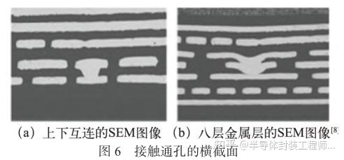 先进封装RDL-first工艺研究进展 - 知乎