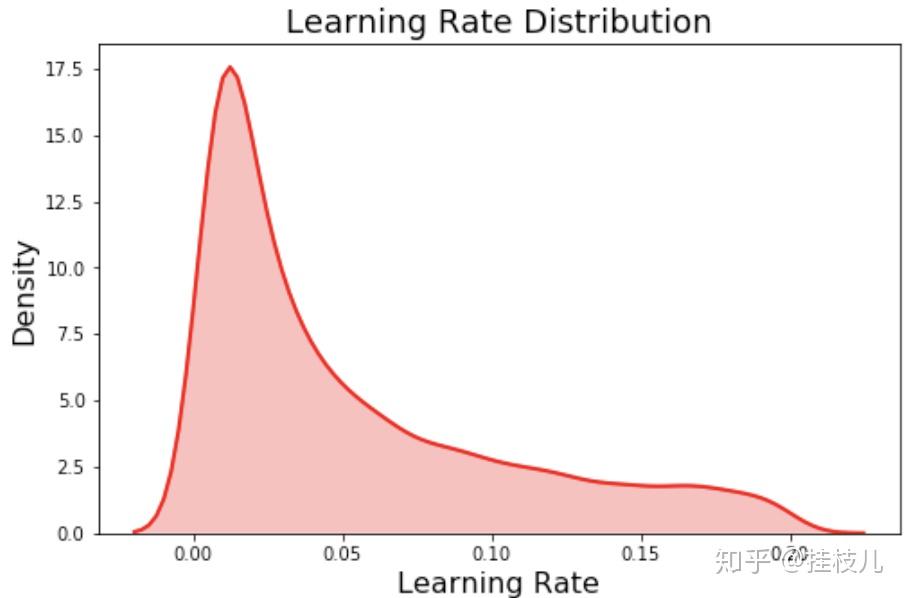 用Hyperopt对LightGBM进行自动超参调优 - HomeDefaultRisk数据集 - 知乎