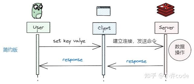 感觉redis变慢了，这些可能的原因你查了没 ？上 知乎 