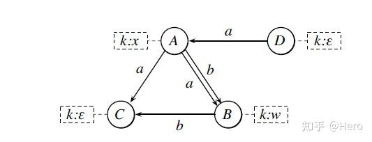 Modeling and Discovering Vulnerabilities with Code Property Graphs - 知乎