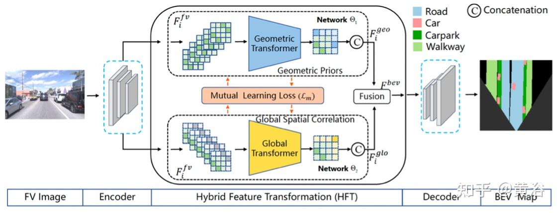 单目BEV感知方案 - 知乎