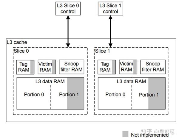 cpu.arm.a55.dsu.L3 cache - 知乎