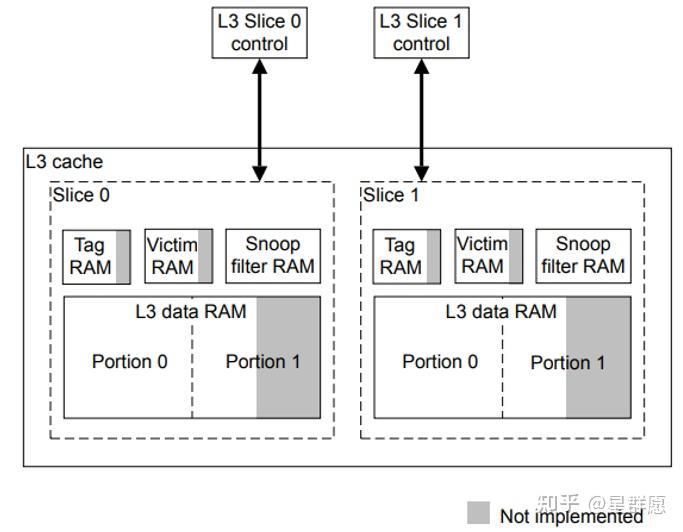 cpu.arm.a55.dsu.L3 cache - 知乎