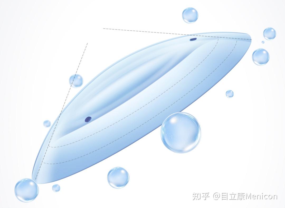 新品上市 | Menicon Z Night 角膜塑形镜耀目登场 - 知乎