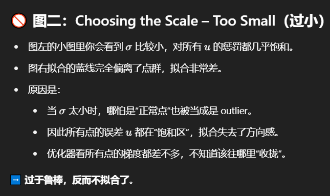 计算机视觉笔记：7-1 模型拟合 Model Fitting（RANSAC&霍夫变换） - 知乎