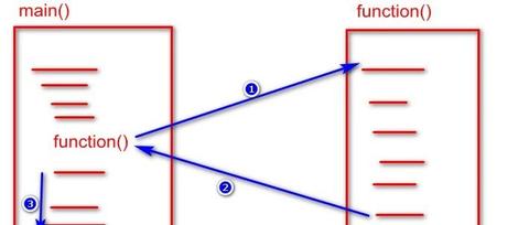 java入门(六) | 方法(Method)的定义和使用 - 知乎