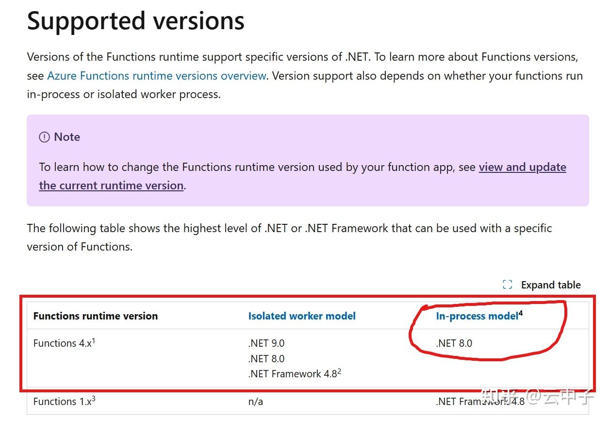 【Azure Function】Function App出现System.IO.FileNotFoundException异常 - 知乎
