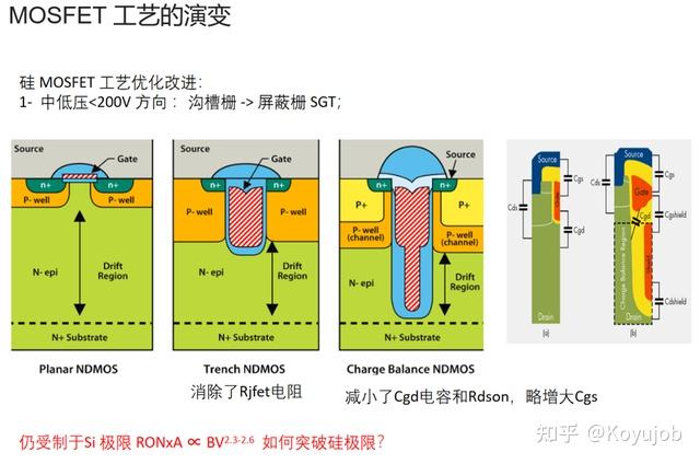 WAYON维安第三代超级结硅MOSFET，手机快充的最佳选择 - 知乎