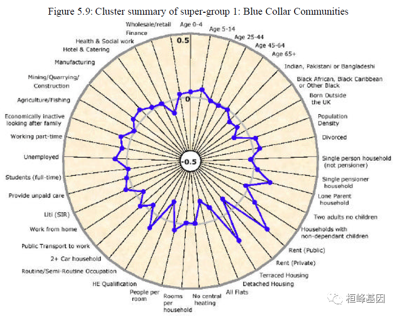 FigDraw 28. SCI文章中绘制雷达图/蛛网图 (RadarChart) - 知乎