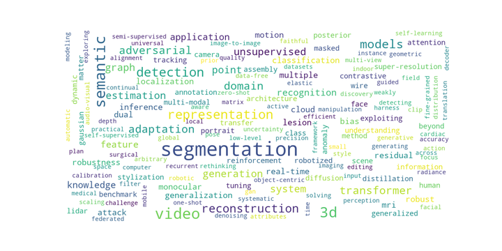 arXiv每日更新-20230926（今日关键词：segmentation, semantic, video) - 知乎