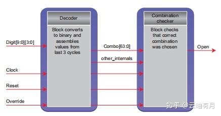 《Formal Verification》chapter 4：Formal property verification（形式属性验证）[翻译 ...