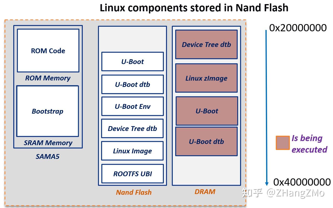 arm cortex-a cortex-r cortex-m的本质区别是什么，体系架构？指令集？ - 知乎
