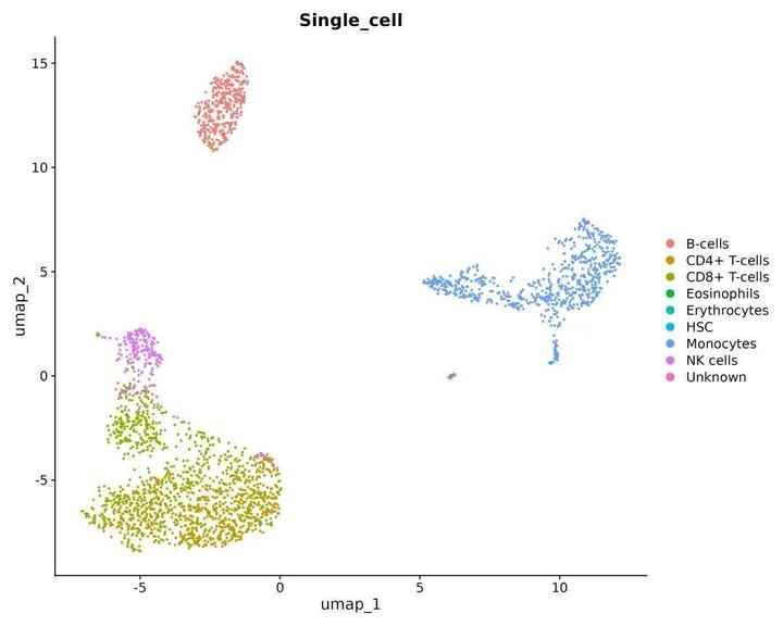 实用指南丨用Seurat包和SingleR包进行单细胞测序数据分析 - 知乎