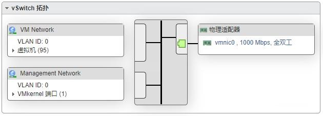79.55 Gbps！已经初步测得VMWare ESXi 6.7的vSwitch转发性能 - 知乎