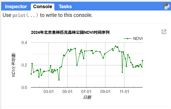 GEE&Python-demo1：利用Sentinel-2监测北京奥林匹克森林公园2024年NDVI变化(附Python版) - 知乎