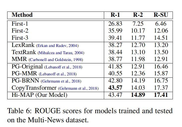 《Multi-News: Abstractive Hierarchical Model》阅读笔记 - 知乎