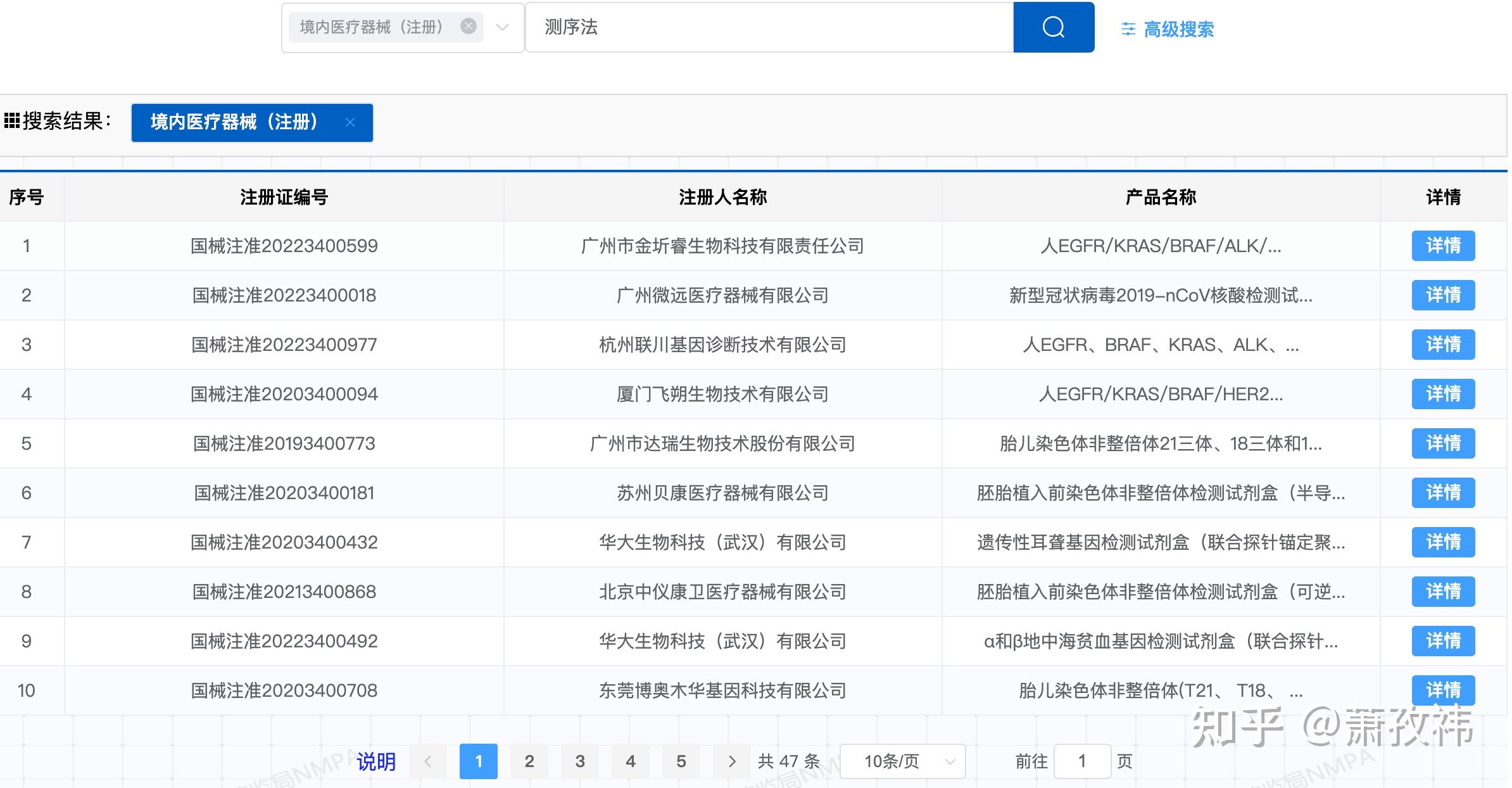 NMPA批准高通量测序（NGS）IVD试剂盒汇总 - 知乎