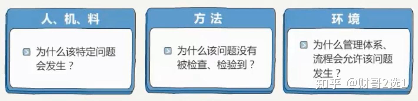 5WHY分析法快速学习理解 - 知乎