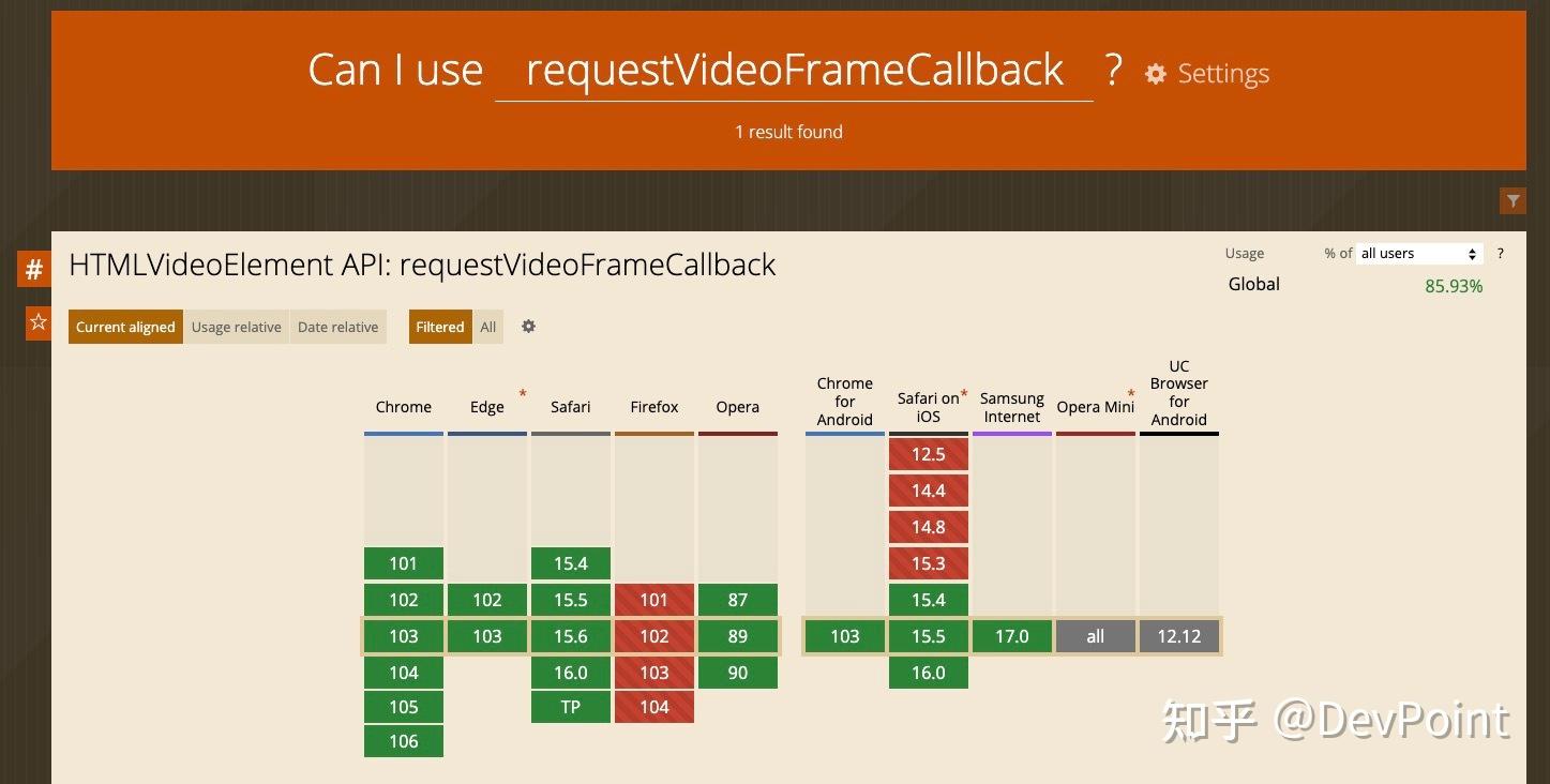 浏览器视频帧操作方法 requestVideoFrameCallback() 简介 - 知乎