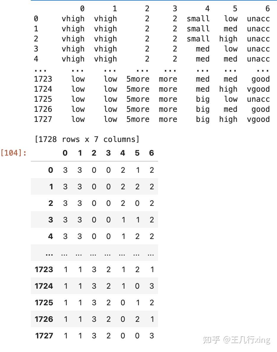 Python 分类变量列的数字编码 Npwhere Apply Replace Map Label Encoder 知乎