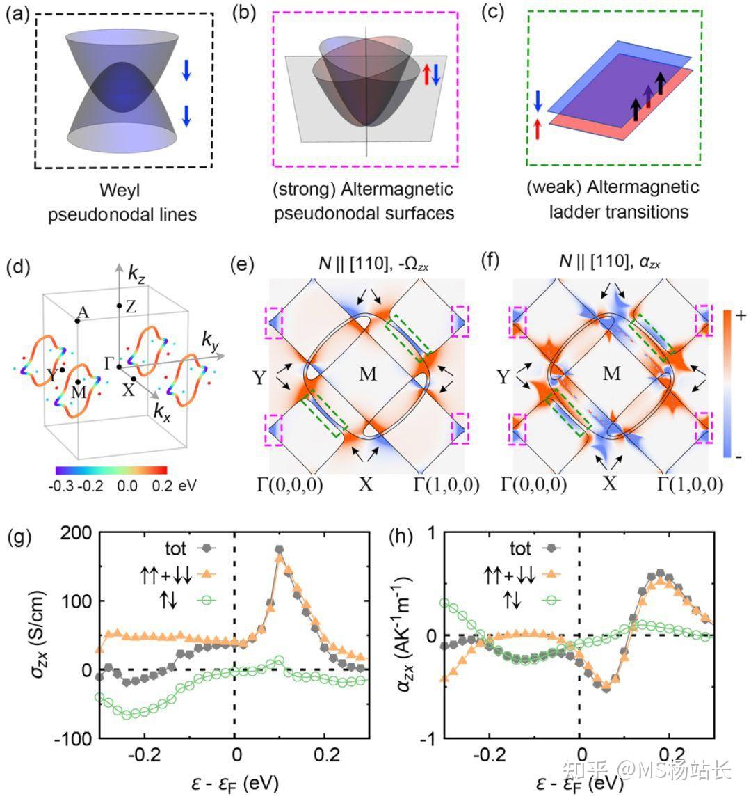 Phys. Rev. Lett.: 交错磁体RuO2中的晶体热输运 - 知乎