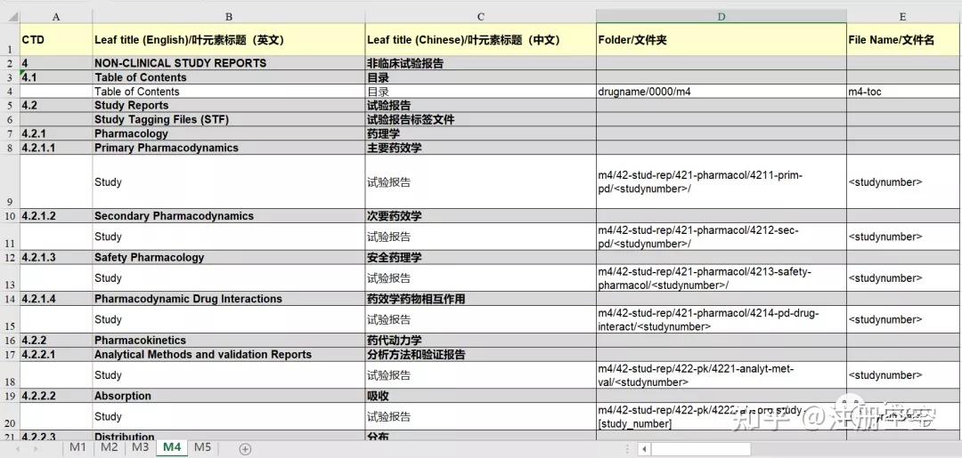 eCTD一百问：中英文版CTD模板（附Excel源文件） - 知乎