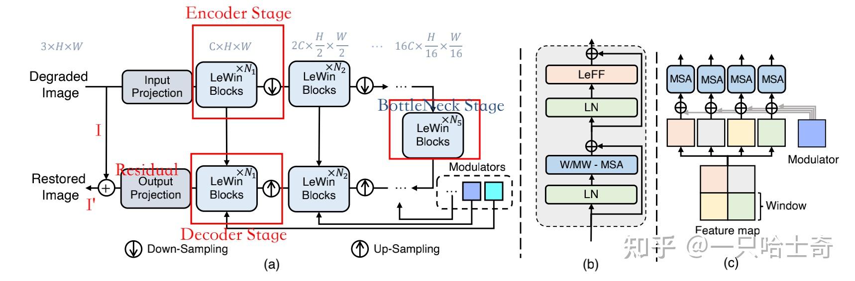 《Uformer A General U-Shaped Transformer for Image Restoration》论文笔记 - 知乎
