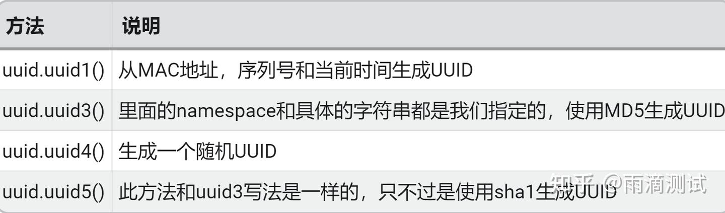 python常用的20个内置模块包 ，看看这里面是否有你没用过的？ - 知乎