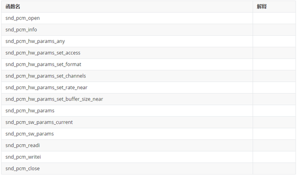 Linux应用开发【第八章】ALSA应用开发 - 知乎