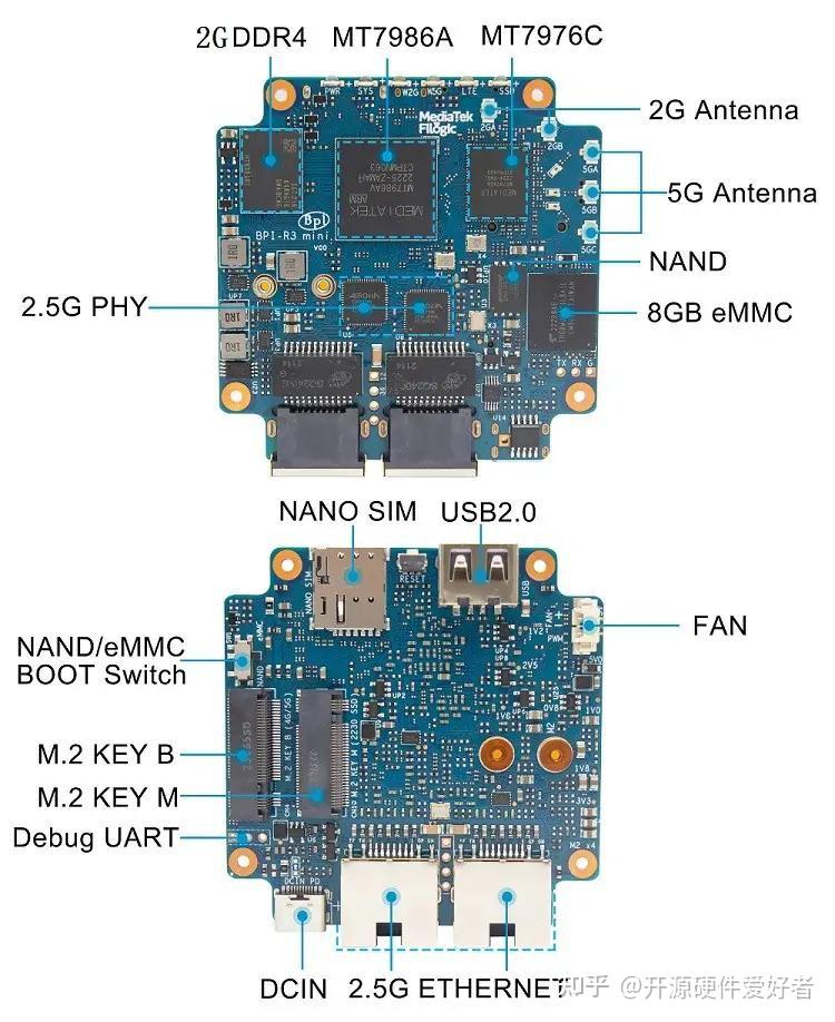 Banana Pi BPI-R3 Mini 介绍：一款小巧而强大的嵌入式路由器板 - 知乎