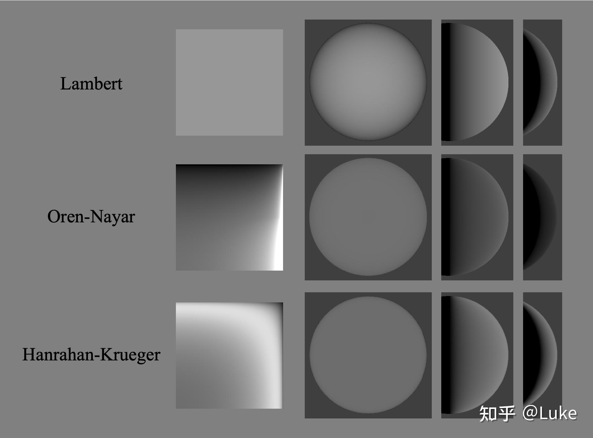 【译】Physically Based Shading at Disney - 知乎
