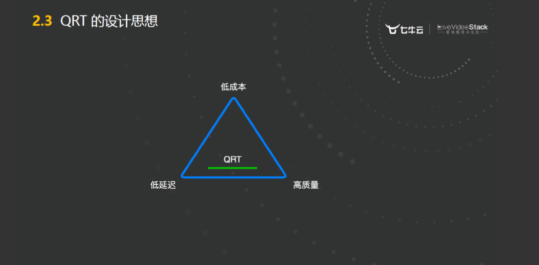 七牛云QRTC自研传输协议（QRTP）对音画质量的提升 - 知乎