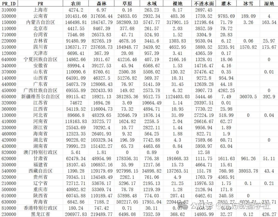 【数据分享】1990-2023年我国省市县镇四级的各类土地覆盖面积（免费获取/9类用地/Excel/Shp格式） - 知乎