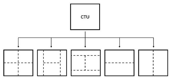 AVS3关键技术和uavs3d解码器的简介 - 知乎