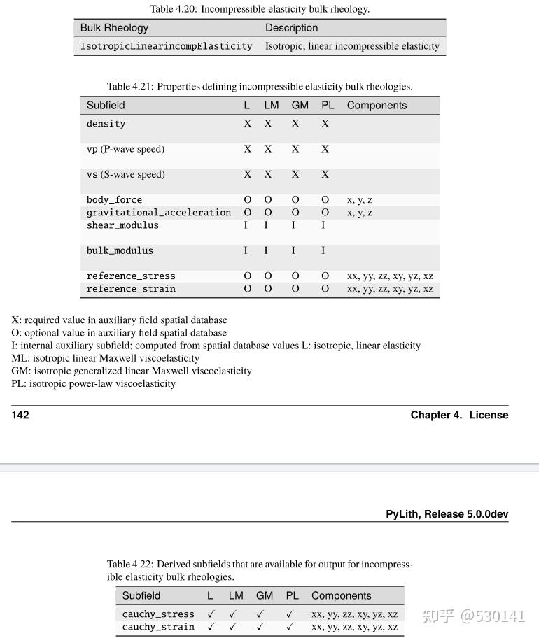 pylith学习第一课 - 知乎