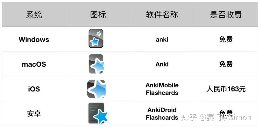 Anki单词一键取词+制卡，强力提升你的学习效率 - 知乎