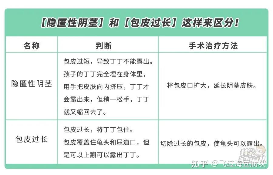 男娃小jj多大才正常?小于这个数,速就医!重可影响生育! 知乎